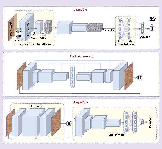 What Should We Learn? Deep Learning for Visual Understanding: Part 2 | IEEE Signal Processing ...